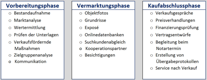 Verkauf – I-V-J GmbH